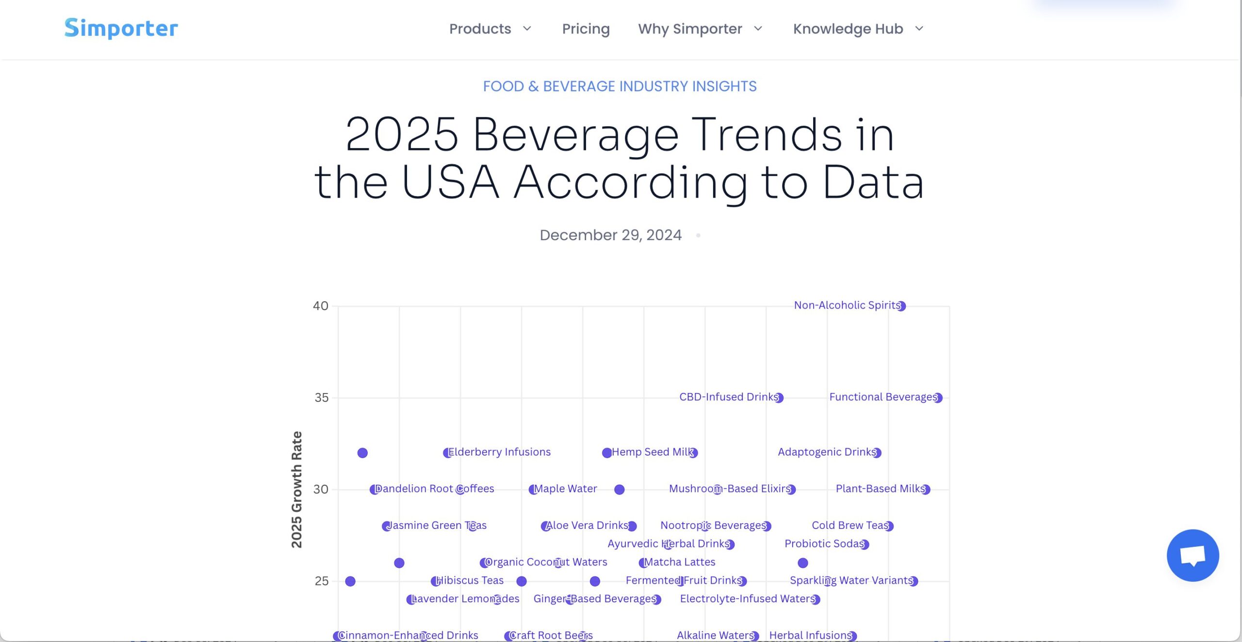2025 Beverage Trends in the USA - Free AI Report - Simporter